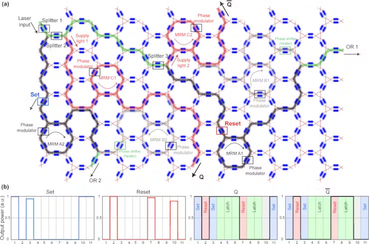 Hbs-210 | yeni bir optik bellek ünitesi geliştirildi