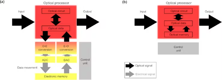 Hbs-210 | yeni bir optik bellek ünitesi geliştirildi